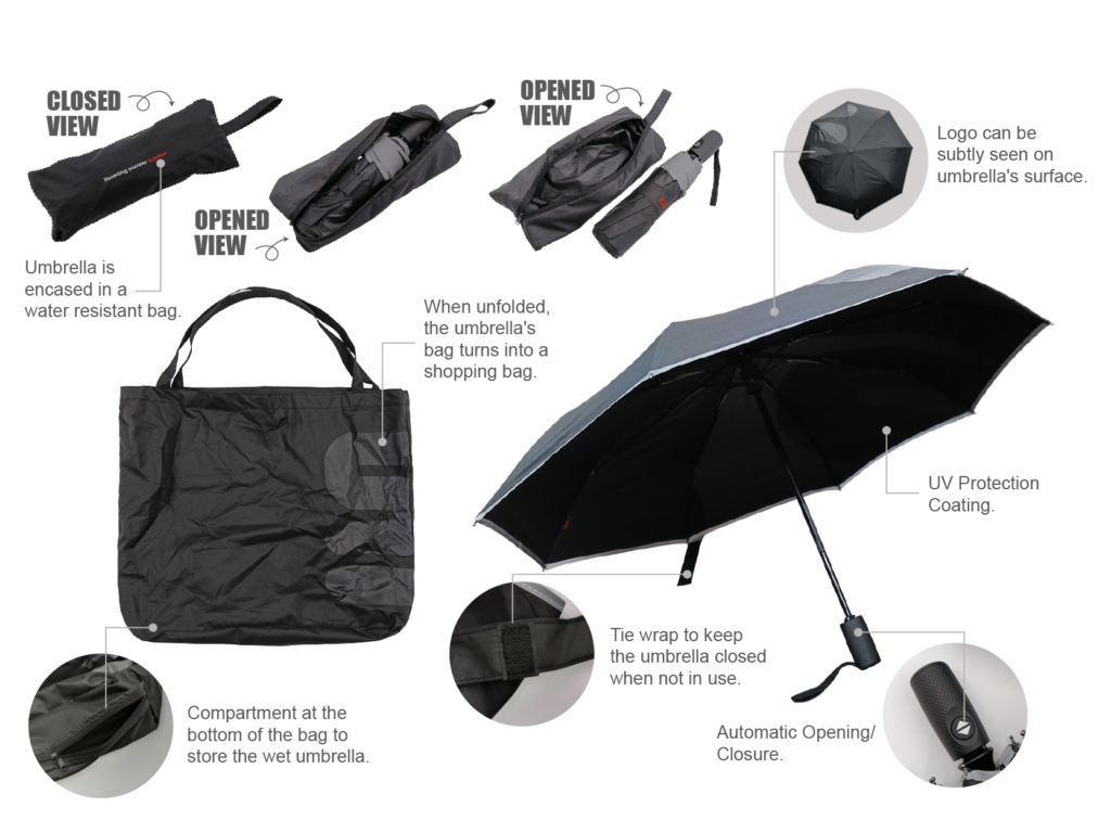 Design Your Custom Branded Umbrella | Craftwerkz